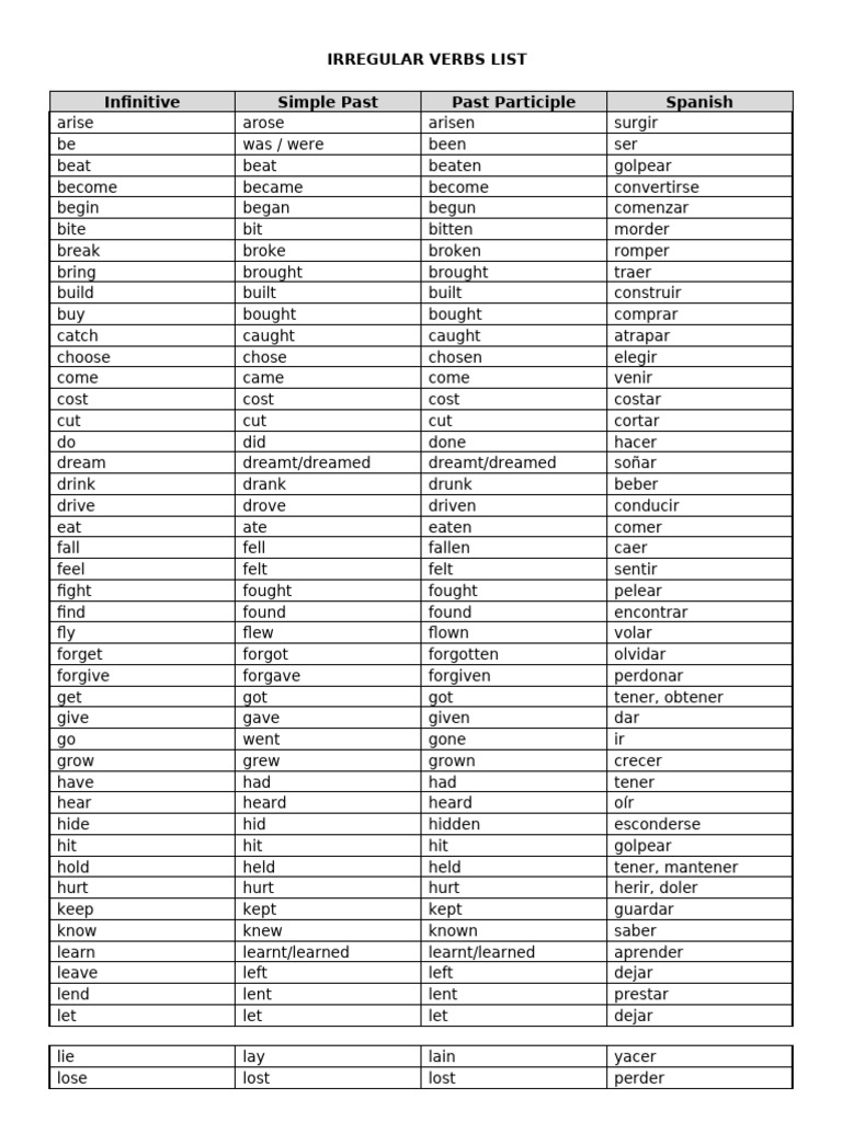 Irregular Verbs List | PDF