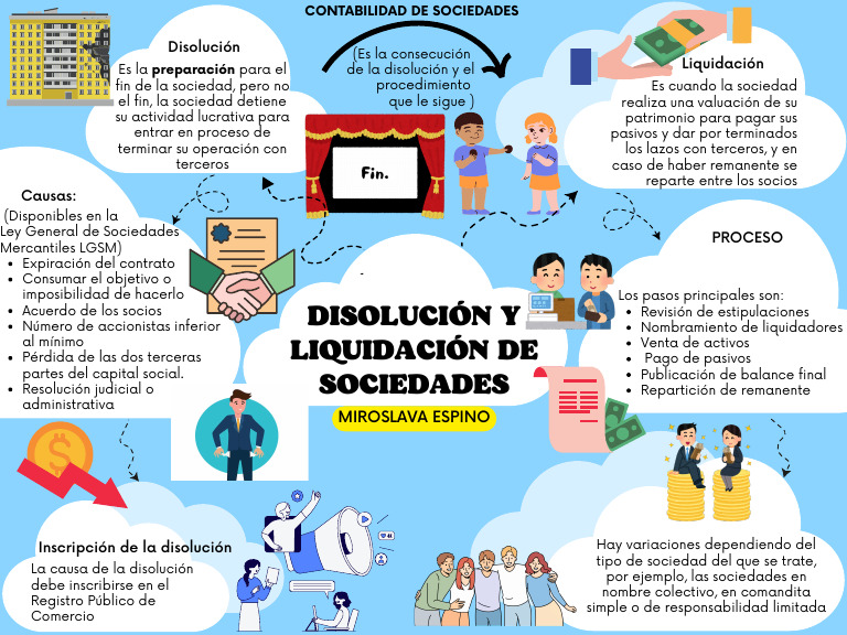 Disolucion y Liquidacion de Sociedades Mercantiles | PDF