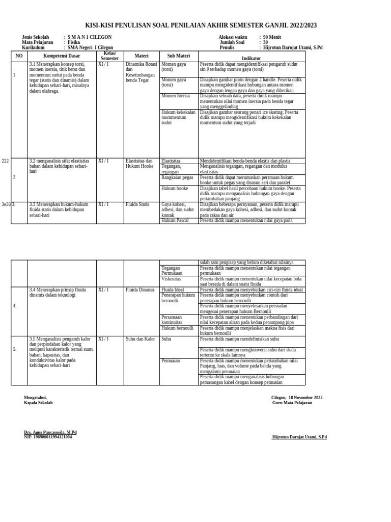 Kisi-Kisi Pas Fisika Xi Mipa | PDF