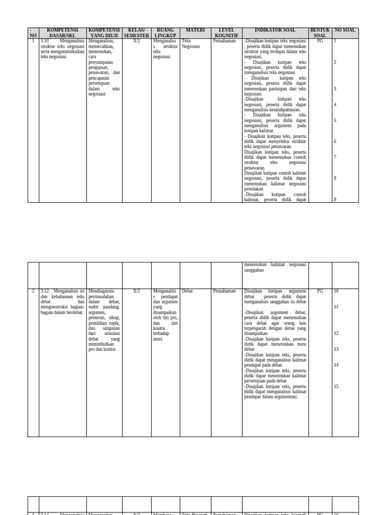 Kisi-Kisi PTS Genap 2022 | PDF