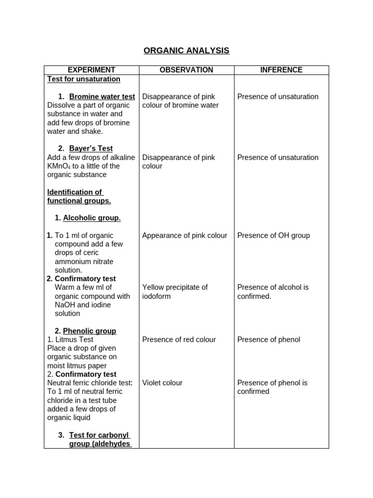 Organic Analysis Edited | PDF