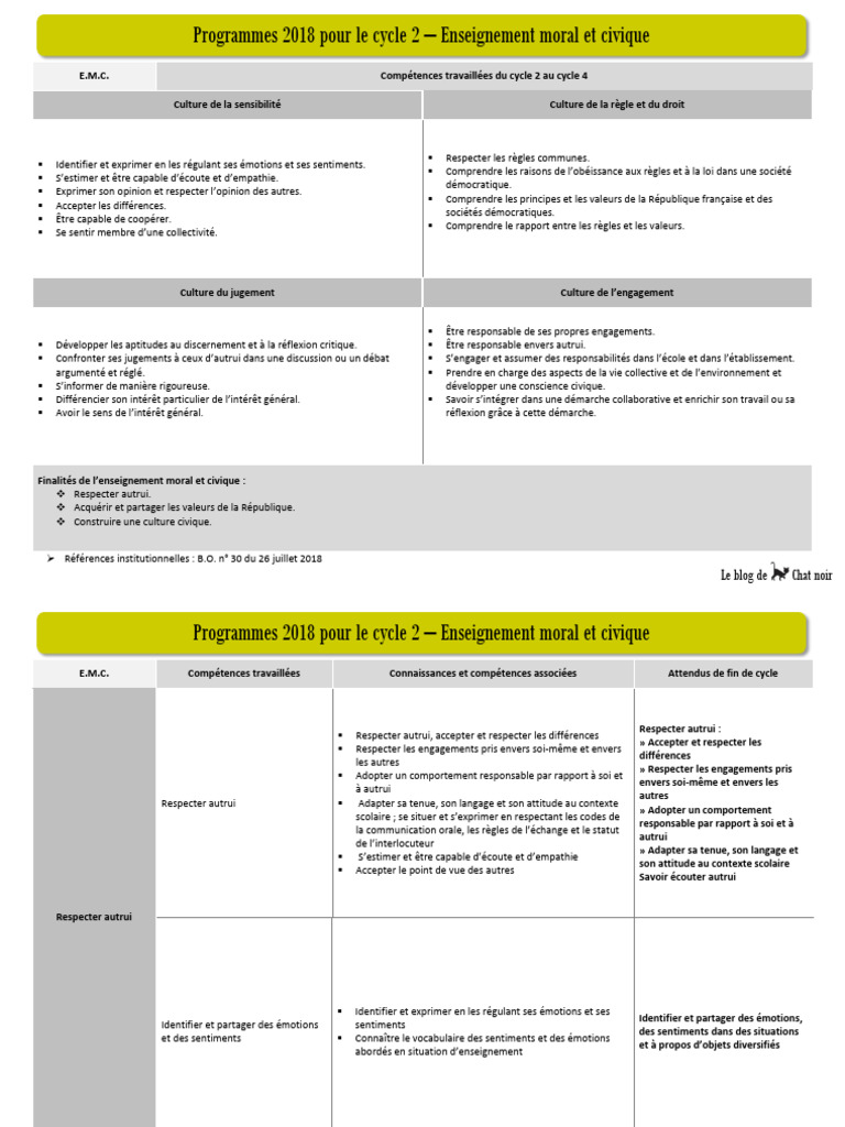 Programmes EMC Cycle 2 2018 | PDF