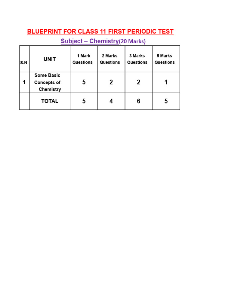 Xi Chemistry Blueprint for 1st Periodic Test( 2024-35) | PDF