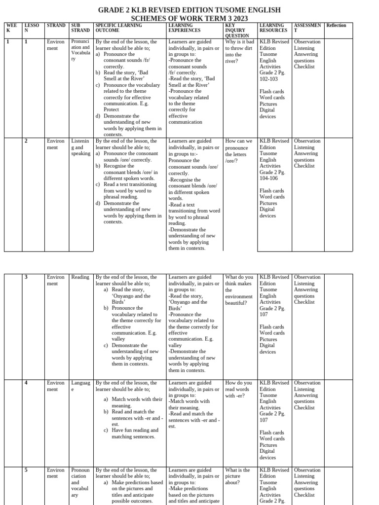 2023 Grade 2 Tusome English Revised Edition Schemes of Work Term 3-24 ...