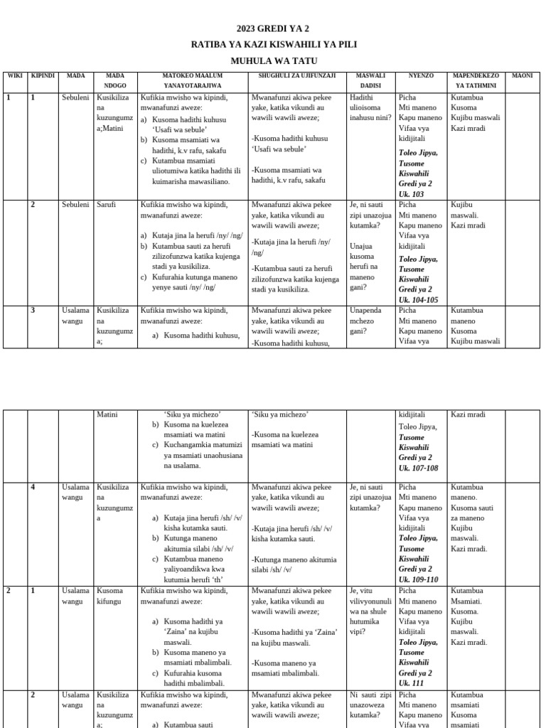 2023 Gredi 2 Tusome Revised Edition Kiswahili Maazimio Ya Kazi Muhula ...
