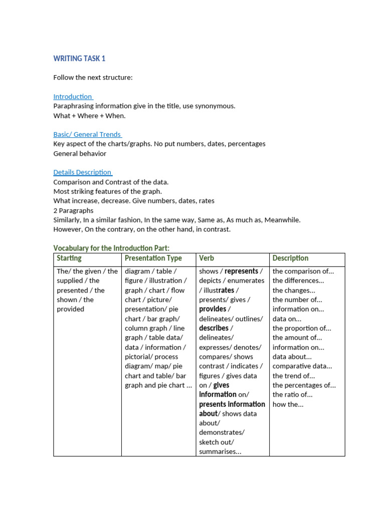Writing Task 01 | PDF | Chart | Pie Chart