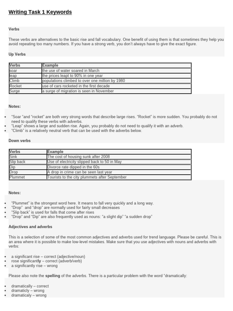 IELTS Academic Writing Task 1 | PDF