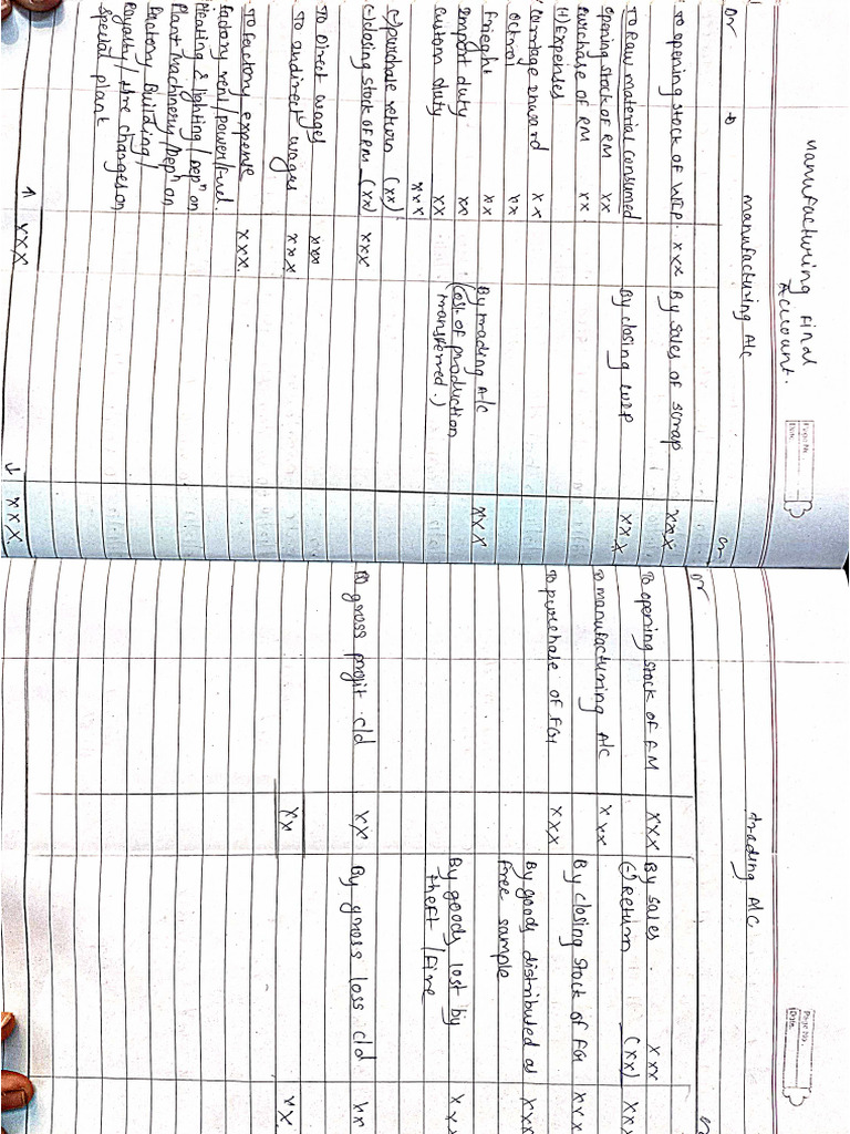 Manufacturing Ac Format N Adj | PDF