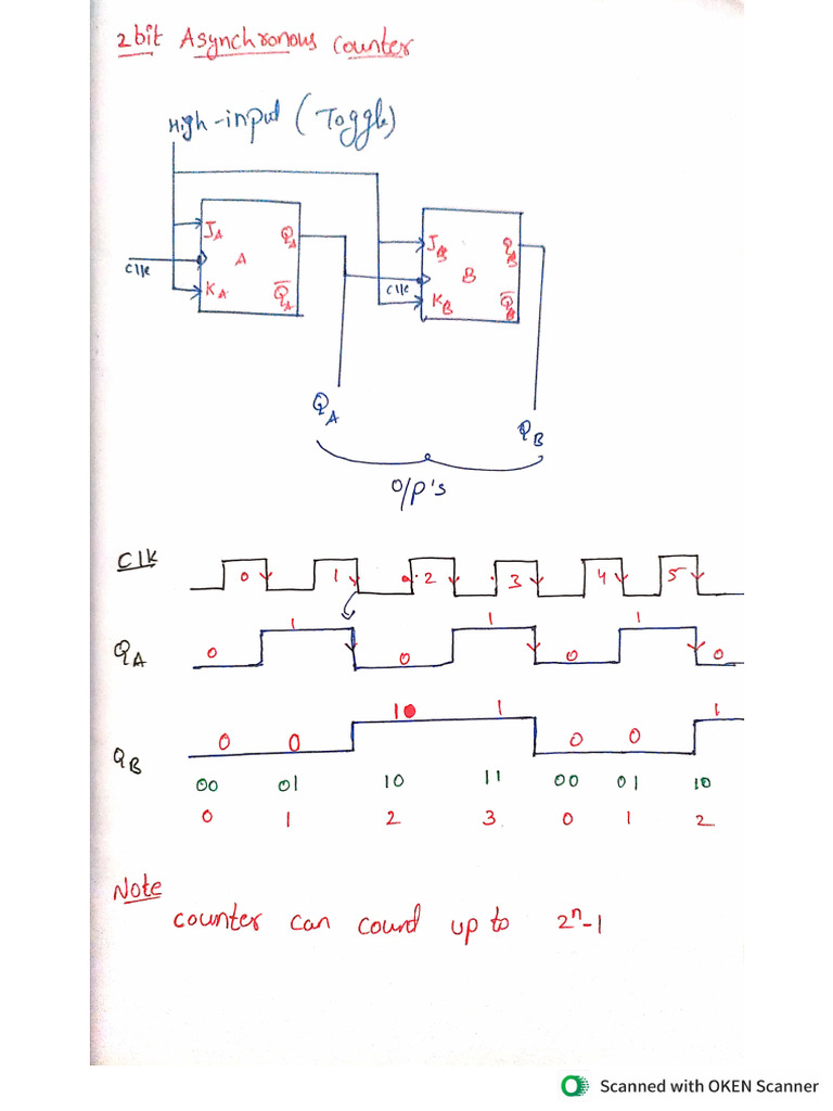Asynchronous Counter | PDF