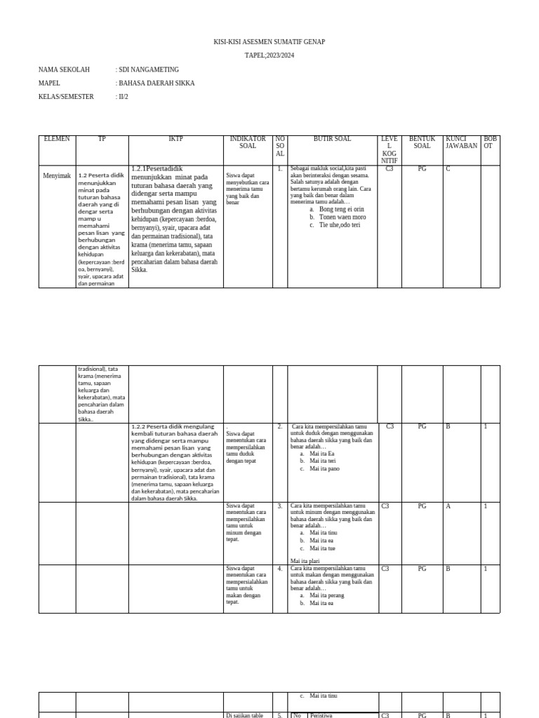 SOAL BAH - DAERAH Okeeee | PDF