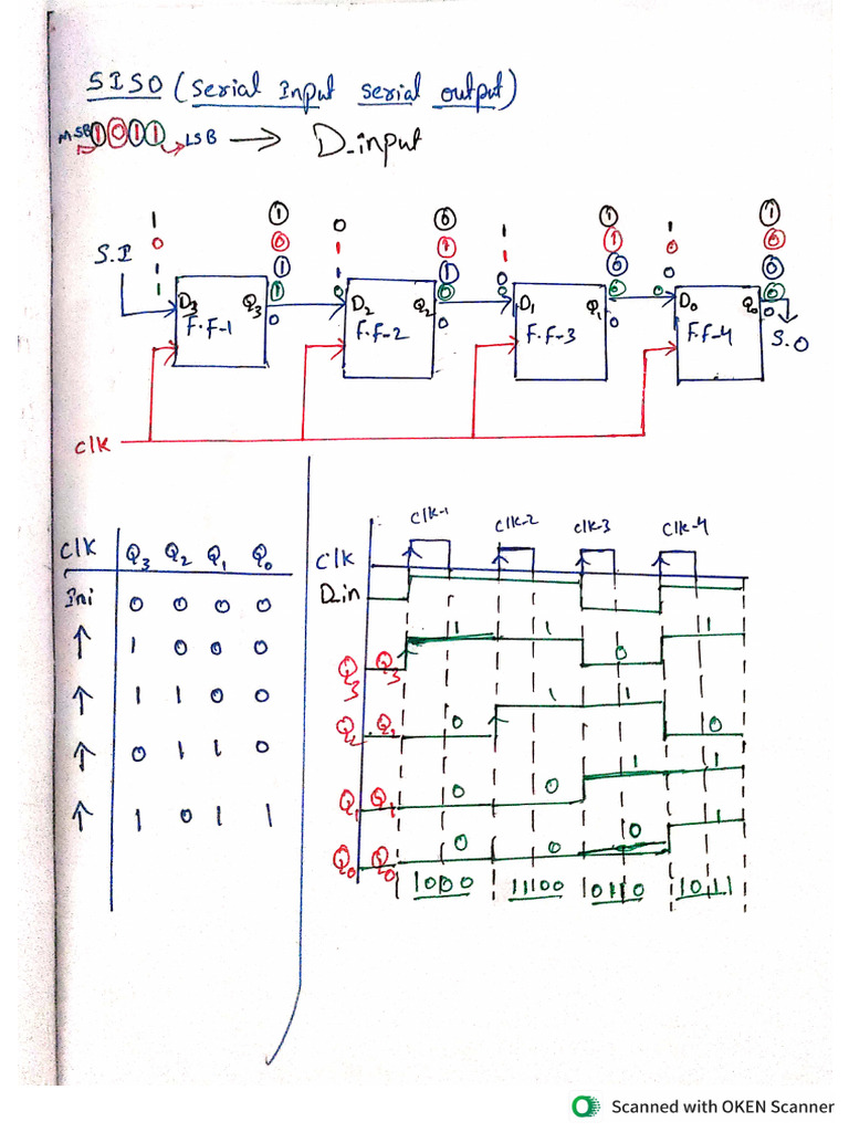 Shift Registers Topic | PDF