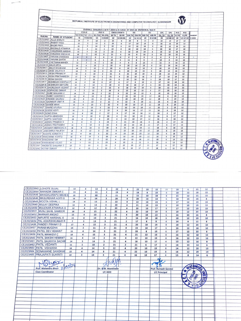 FE Sem2 AY 2023 24 Second Defaulters List | PDF