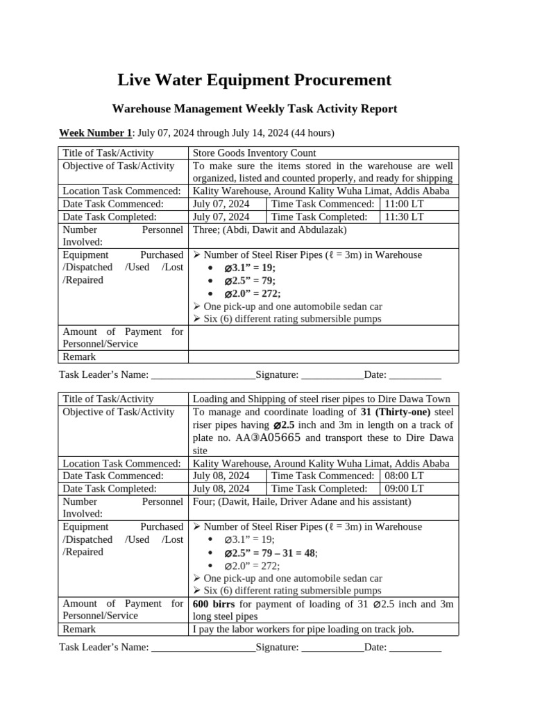Weekly Warehouse Management Report | PDF | Warehouse