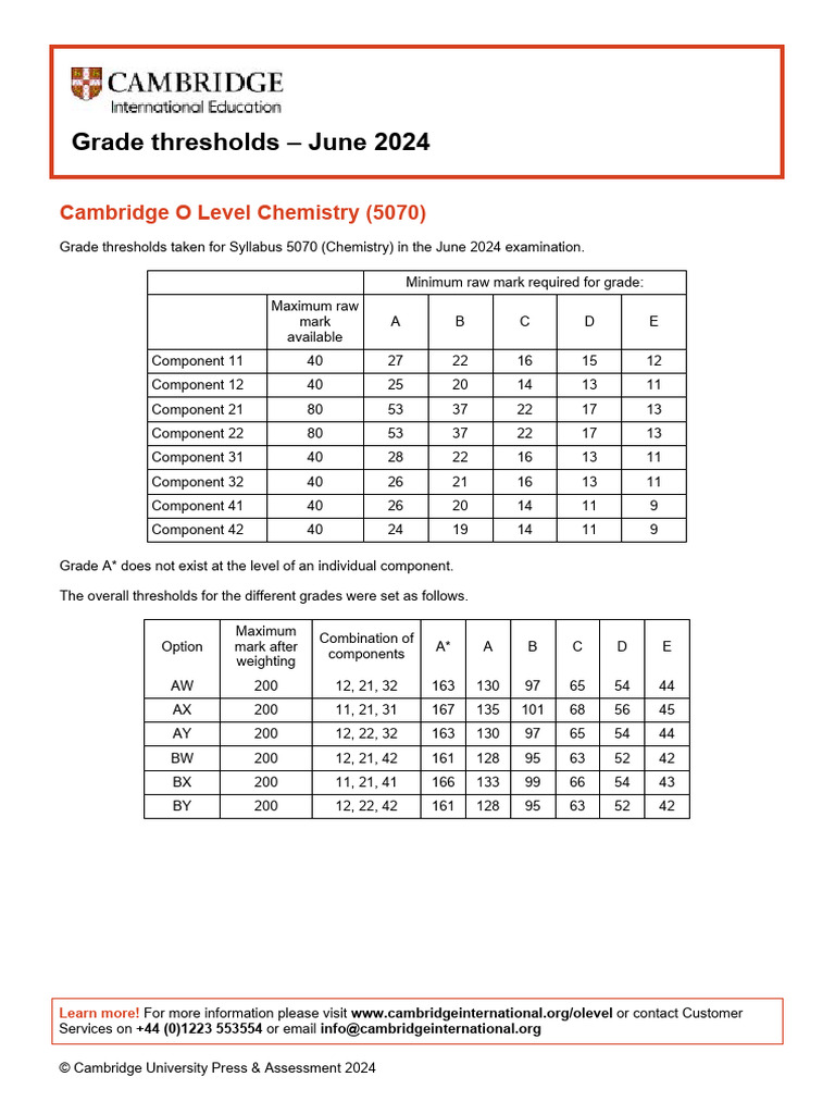Chemistry O Level Grade Thresholds 2024 | PDF | Educational Assessment ...