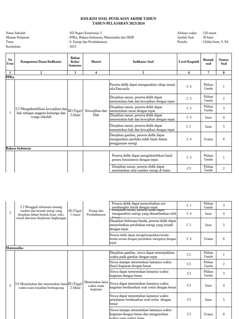 Kisi Kisi Tema 6 | PDF