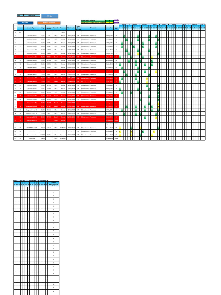 Dashboard de Mtto | PDF
