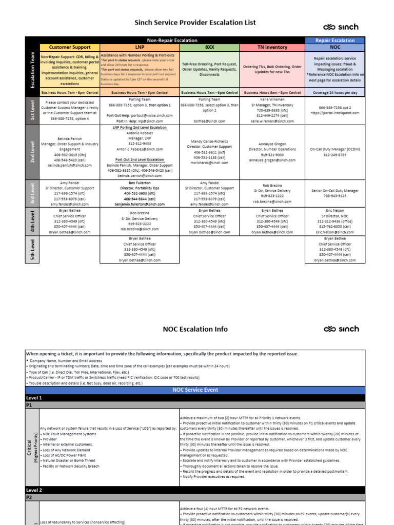 NOC Repair Escalation Procedures | PDF | Computing