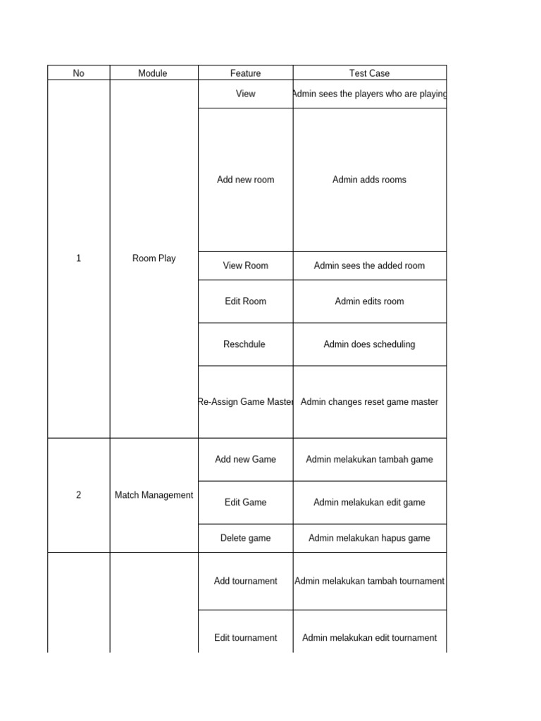 STC Mobile Cms | PDF