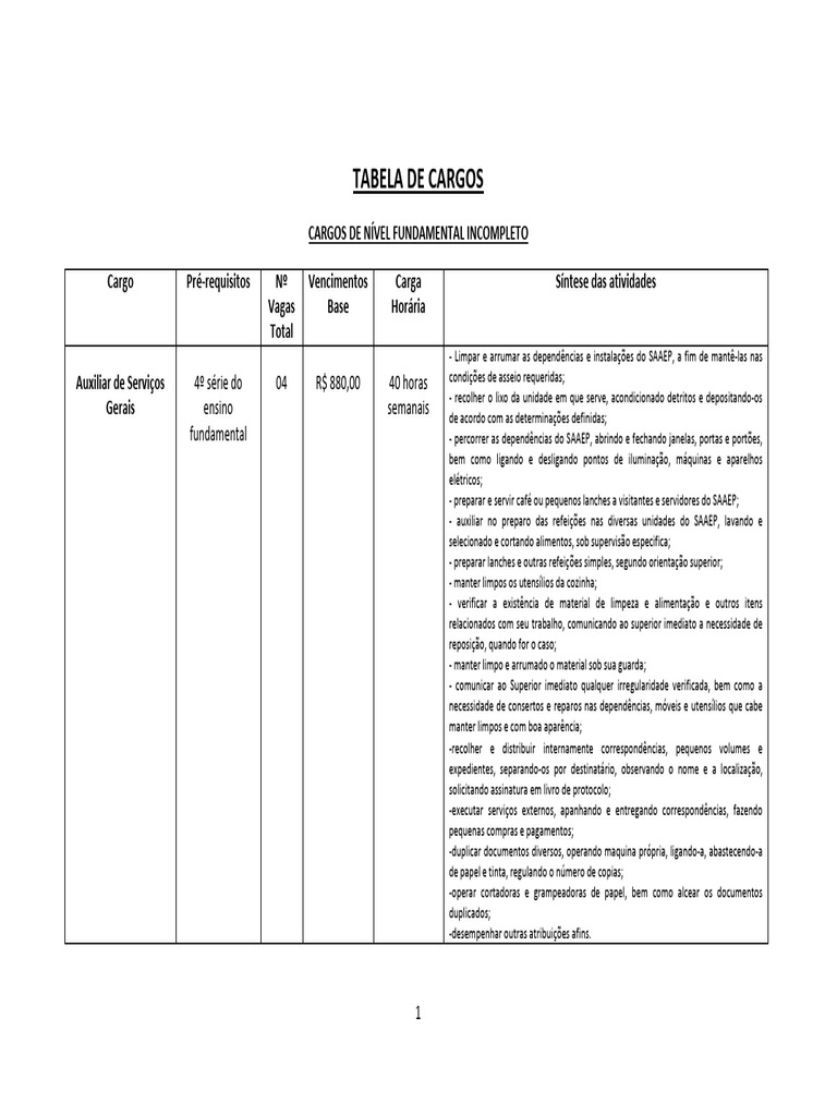 Tabela de Cargos | PDF