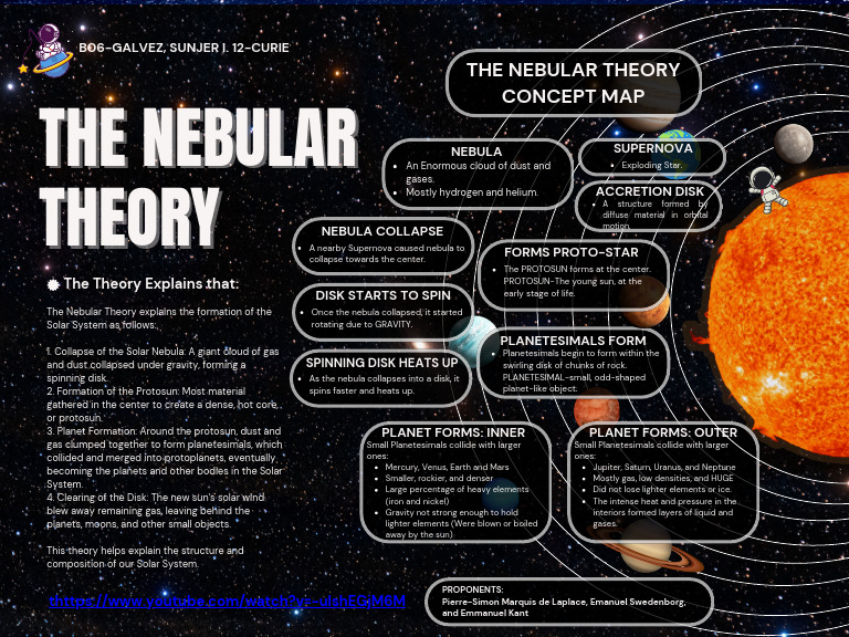 THE NEBULAR THEORY | PDF THE NEBULAR THEORY | PDF