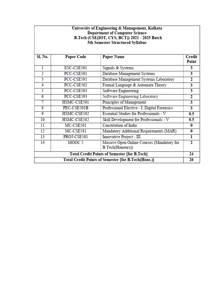 5th Sem CSE (IOT, CYS, BCT) 2021 - 2025 Batch Syllabus | PDF