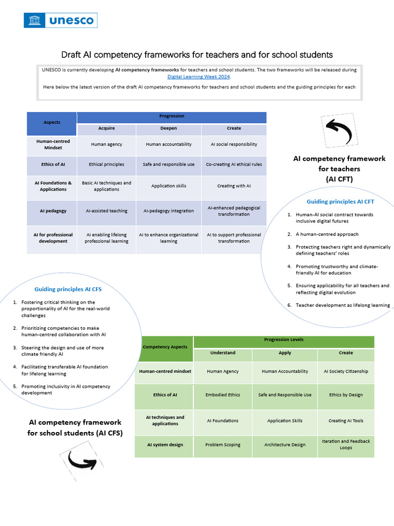 UNESCO Draft AI Competency Frameworks For Teachers and School Students - 0 | PDF