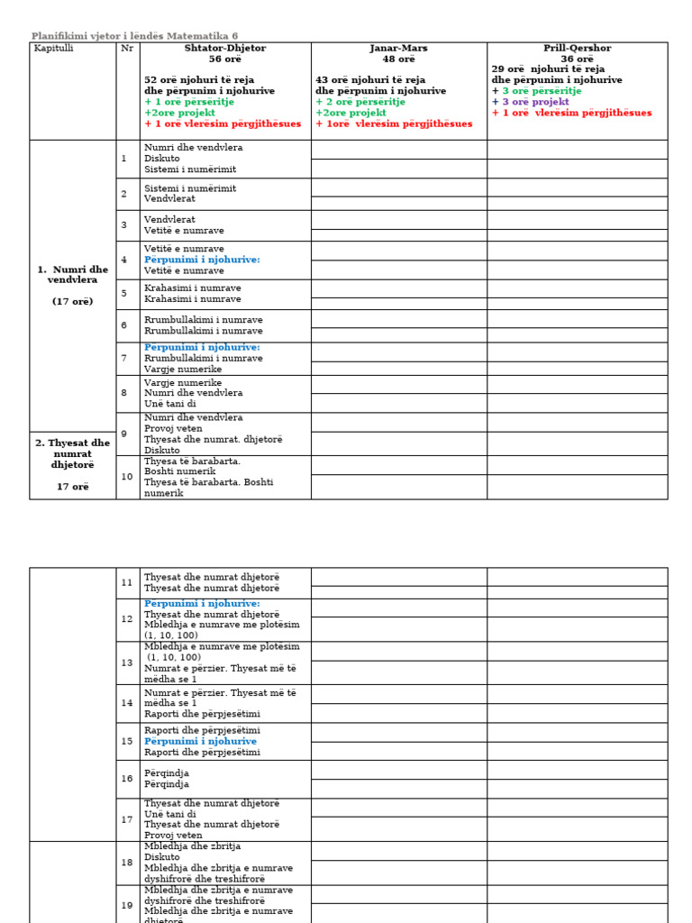 Matematika 6 Plane Mësimore 2022-2023 | PDF