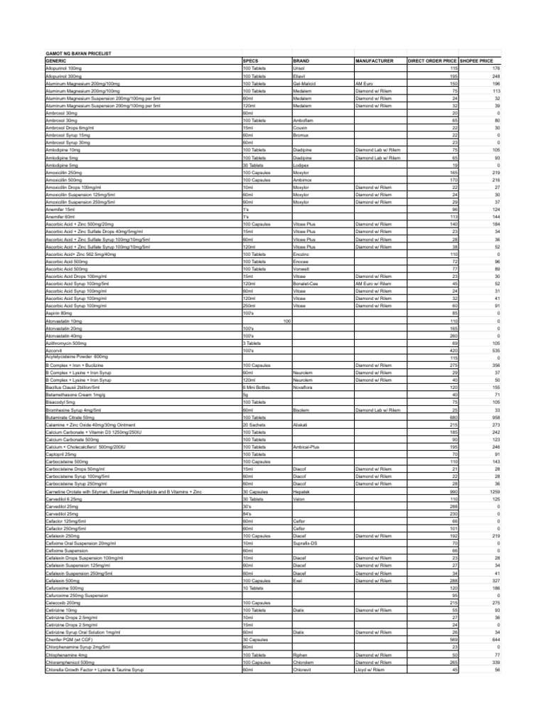 GNB Pricelist 8 02 2024 | PDF