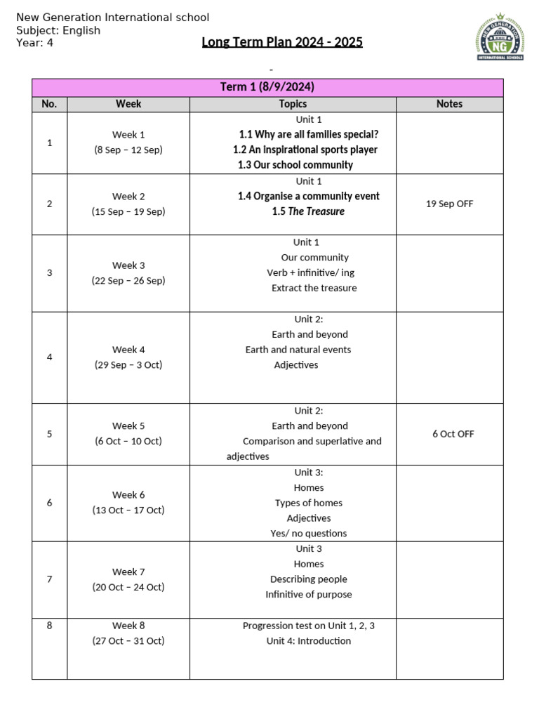 Long Term Plan | PDF
