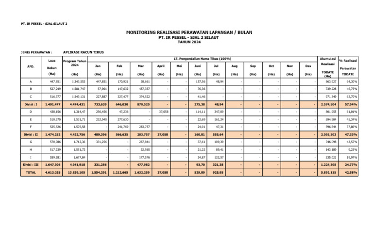 Lap. Progress Pengendalian | PDF