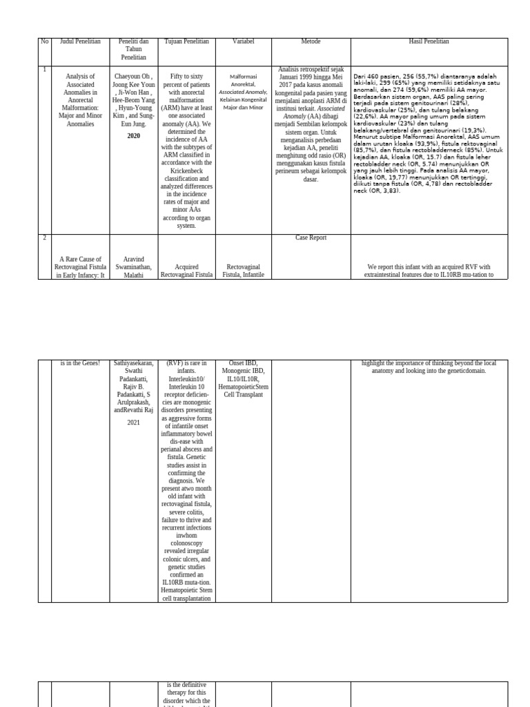 Matriks Jurnal | PDF