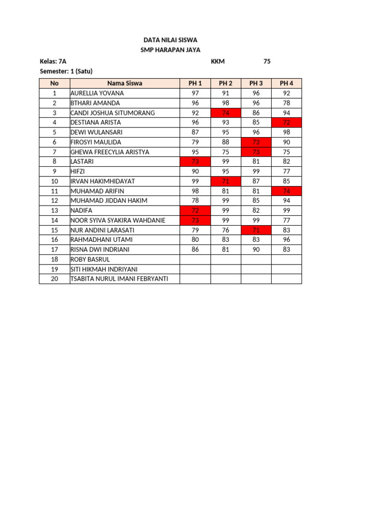 Nilai Siswa | PDF