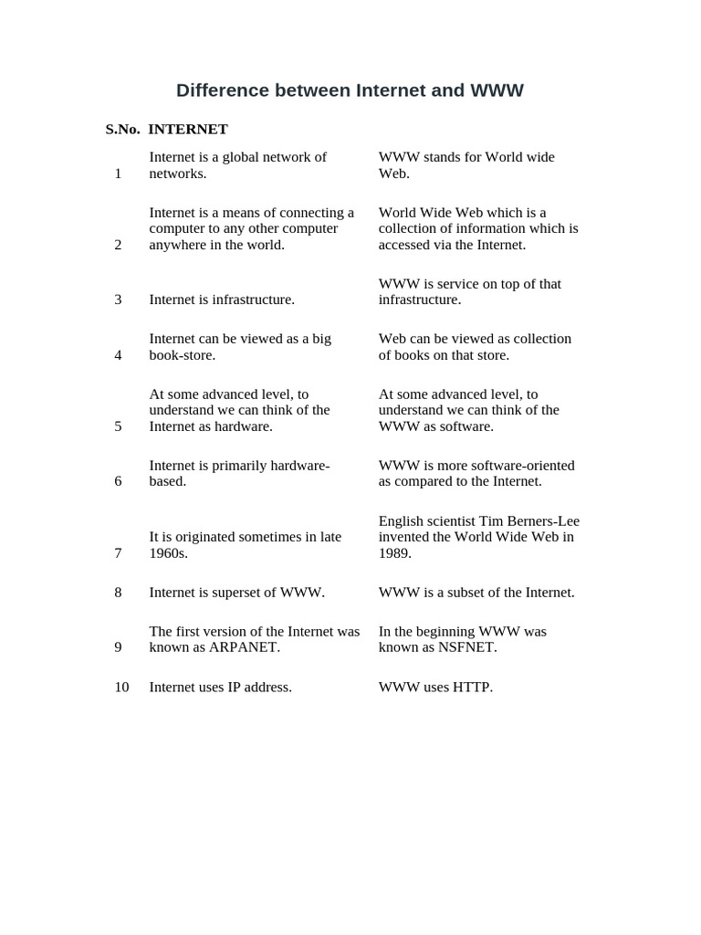 Difference Between Internet and WWW | PDF