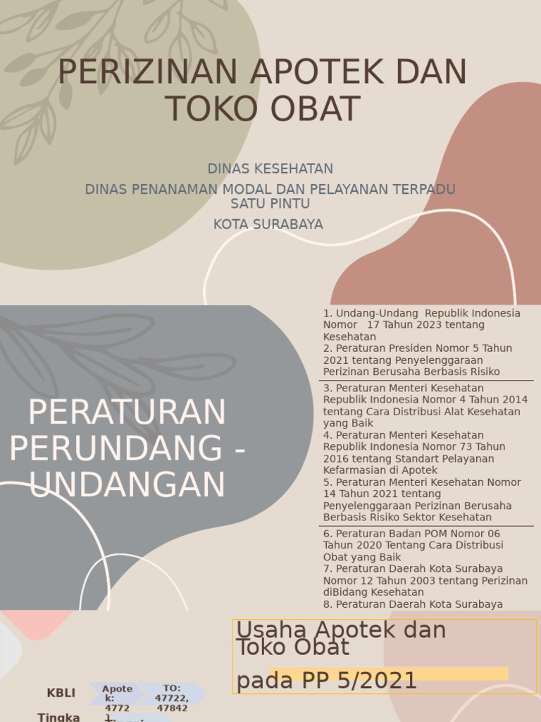 Perizinan Apotek Dan Toko Obat | PDF