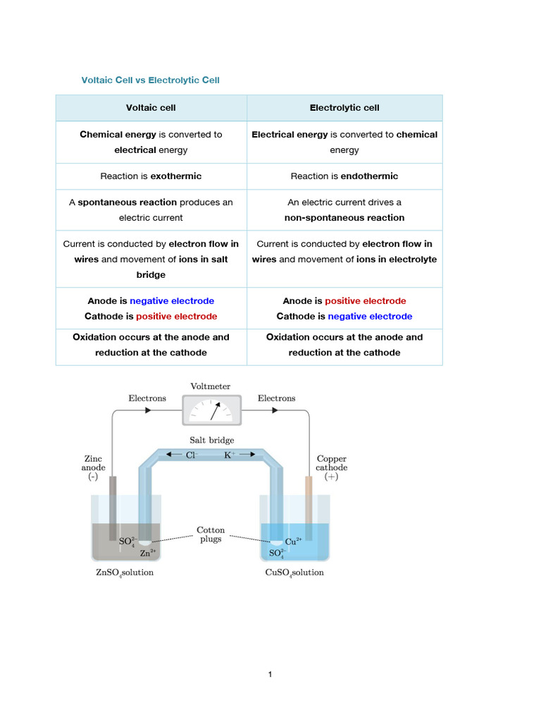 1 - Voltaic Cells Andelectrolytic Cells Wps | PDF
