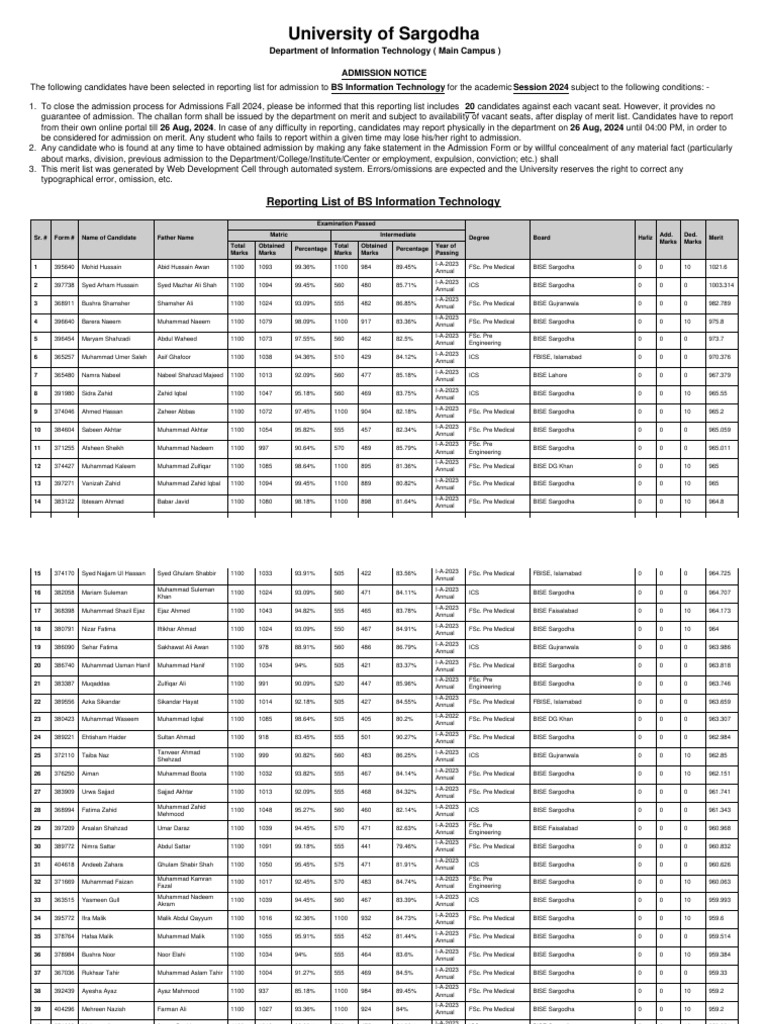 10 Reporting 106 BS Information Technology 2nd | PDF