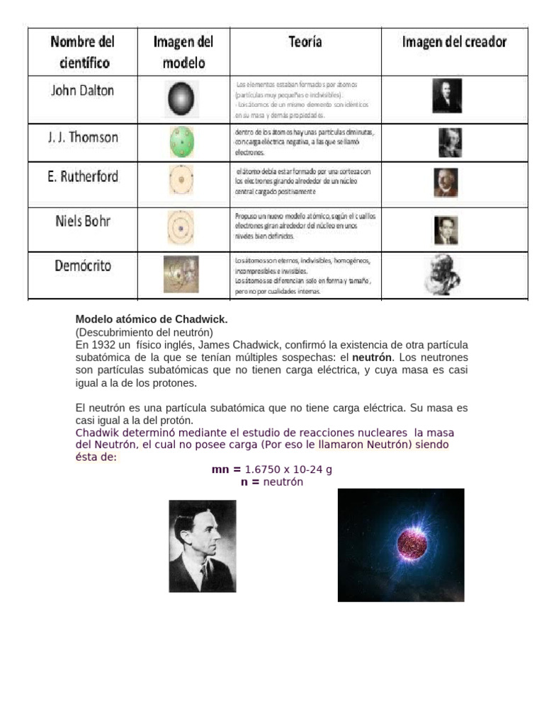 Modelo Atómico de Chadwick | PDF | Ciencia y matemática