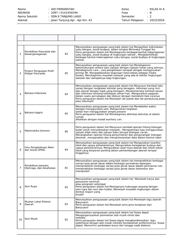 Rapor PTS KLS Kelasiva | PDF