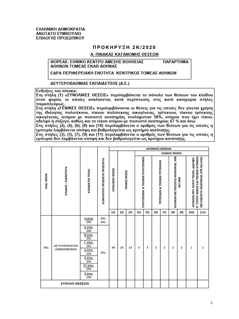 01) ΠΡΟΚΗΡΥΞΗ 2Κ-2020 - ΠΙΝΑΚΑΣ ΘΕΣΕΩΝ | PDF
