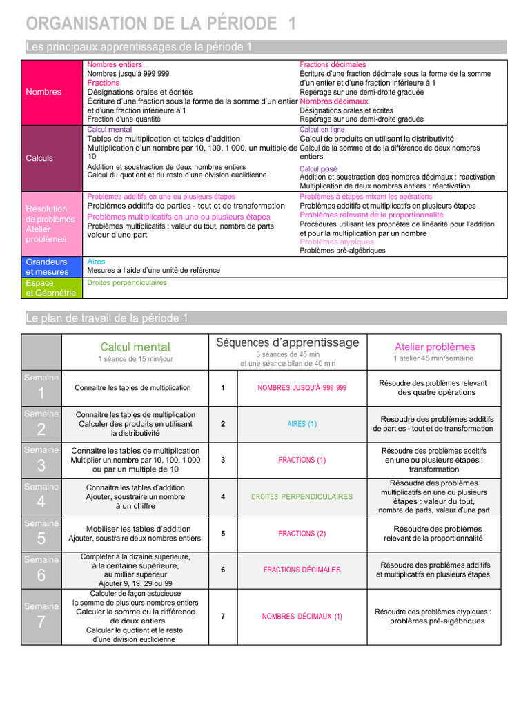 Accès Maths CM2 Programmation Période 1 | PDF