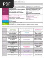 Mgen - MSP - Tableau Des Garanties Sante | PDF