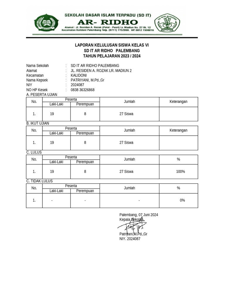 FORMAT LAP.KELULUSAN 2024 | PDF