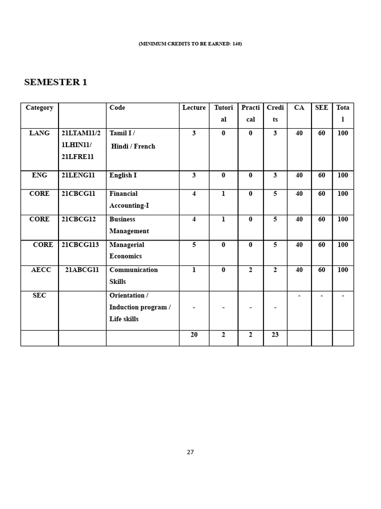 Curriculum Box 2 | PDF | Taxes | Business