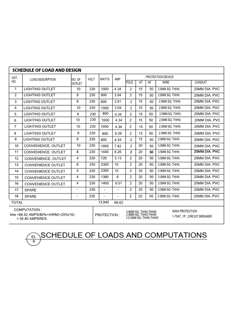 Bu Load Schedule | PDF