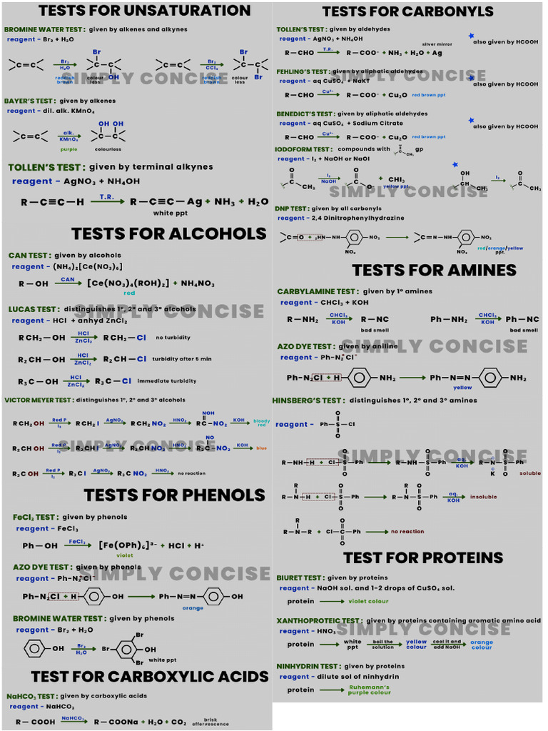 Orgo To PR) Int | PDF
