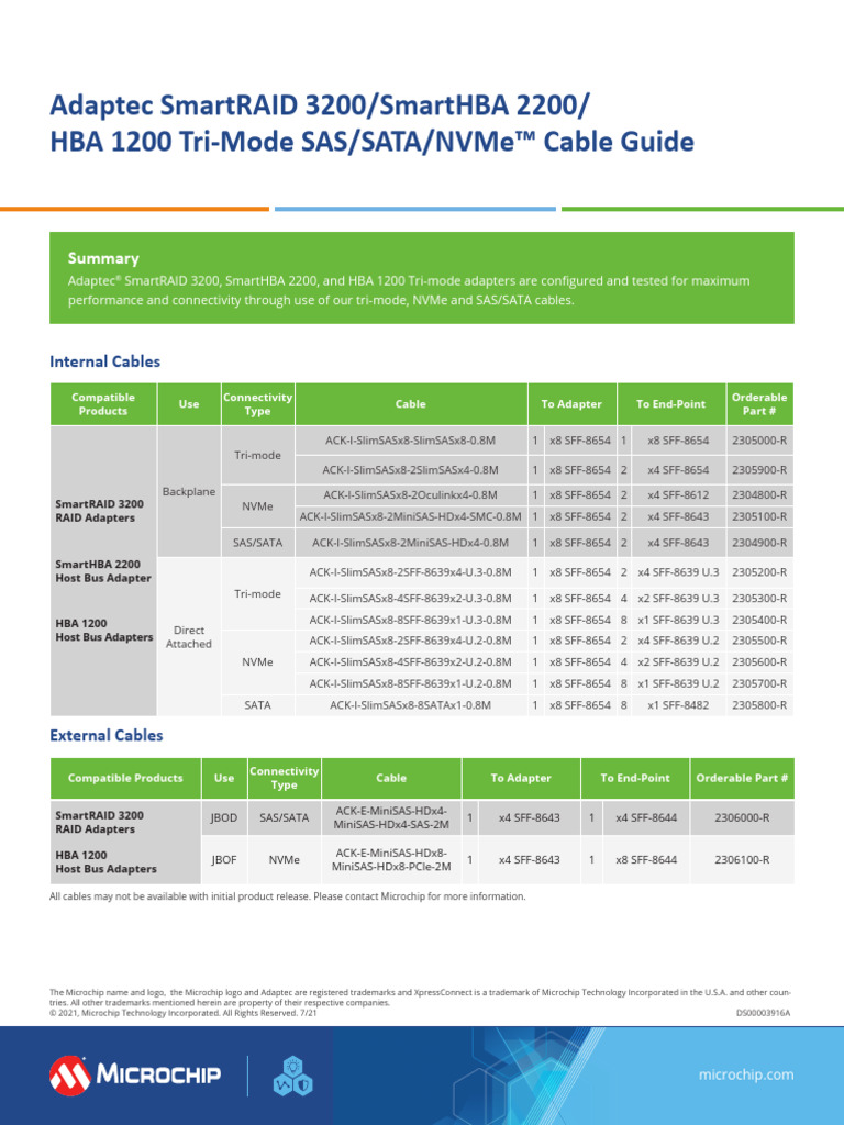 Tri - Mode Cable Guide | PDF