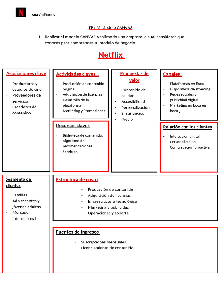 Ana Quiñones - TP N°5 Modelo CANVAS | PDF