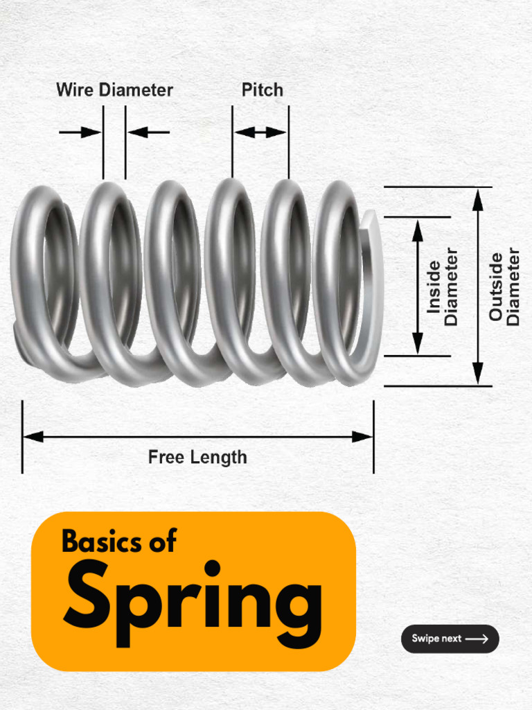 Spring Explained | PDF
