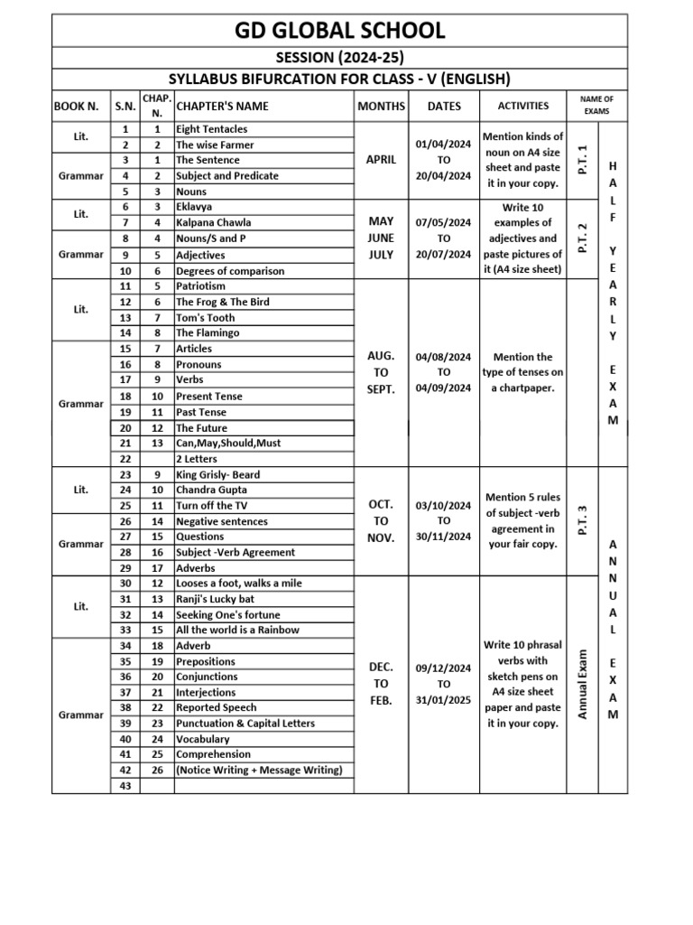 GD Global Syllabus Class 5 | PDF | Noun | Adjective