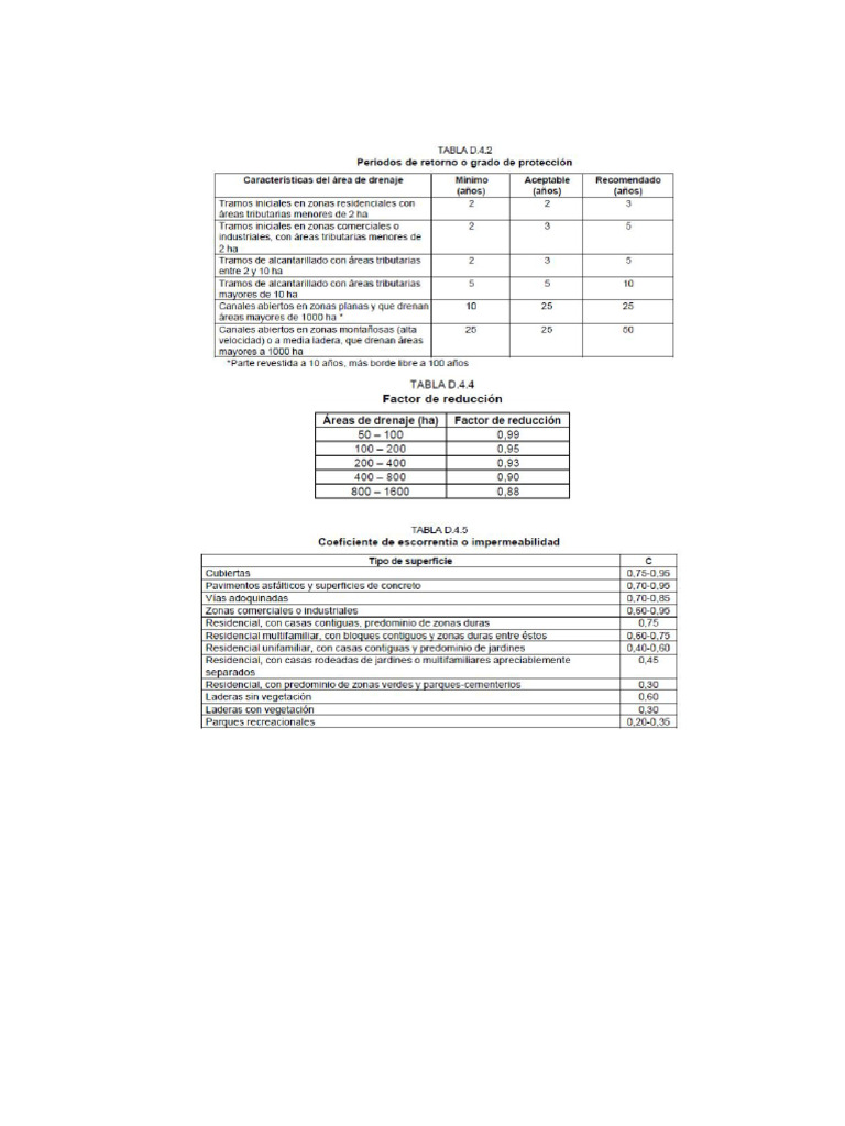 D5 - Tablas Norma Ras | PDF